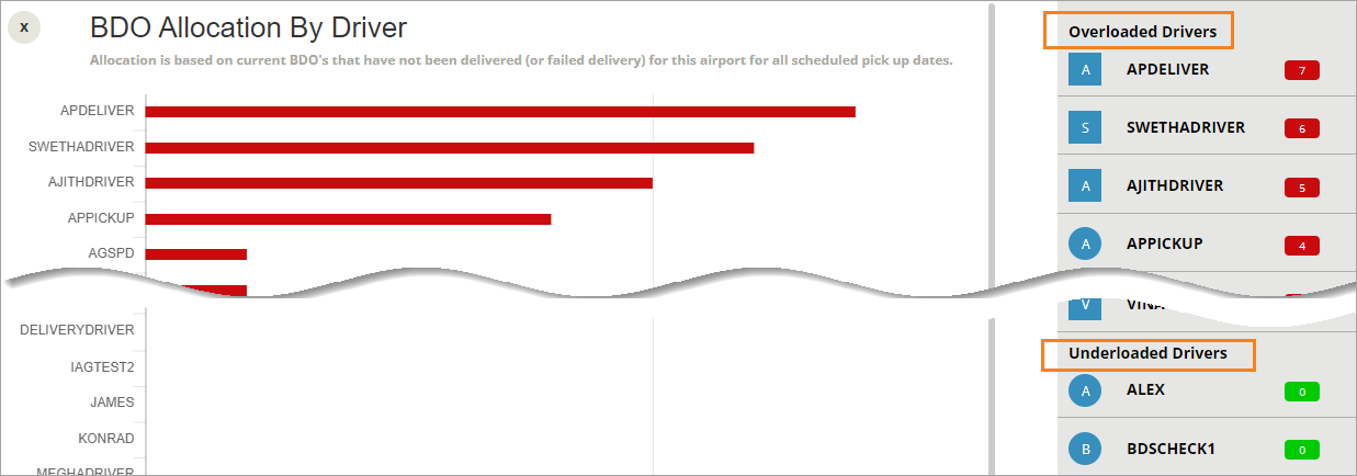 Manage Bag Deliveries